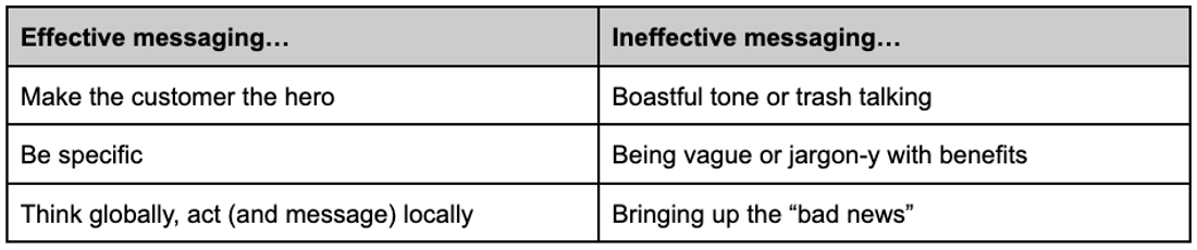 Product Messaging Framework from Tania Francis