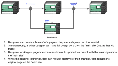 Product Brief Templates and Examples - Reforge