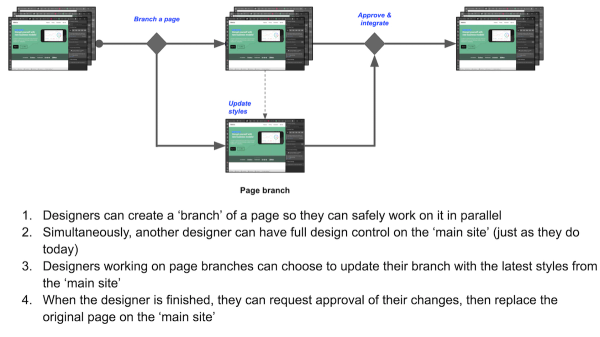 Product Brief Templates and Examples - Reforge