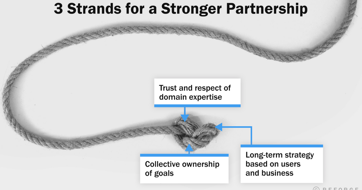 3 Ways to Improve Marketing and Product Teams Collaboration — Reforge