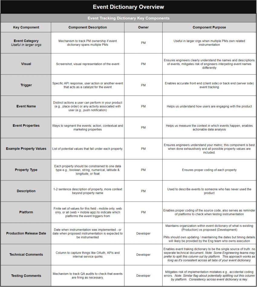 Instrumentation for existing features at kumu