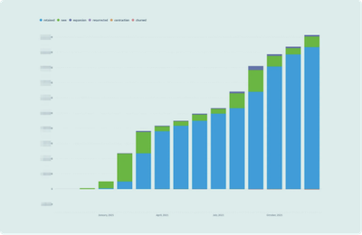 Board Update Templates and Examples - Reforge