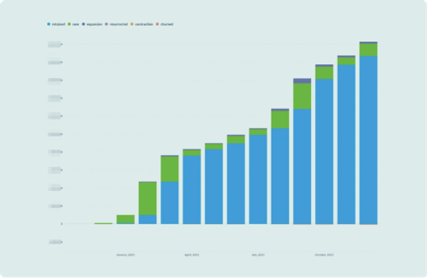 Board Update Templates and Examples - Reforge