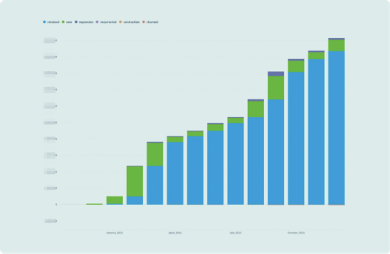 Board Update Templates and Examples - Reforge