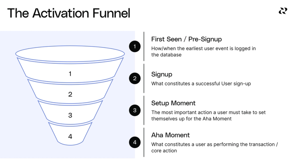 Analyze Your Activation Funnel