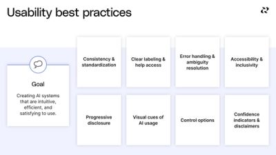Design human-centered AI interfaces