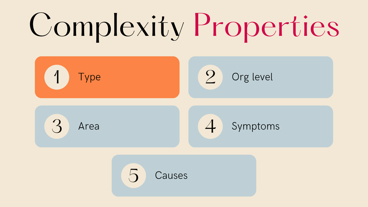 Evaluate your product org complexity