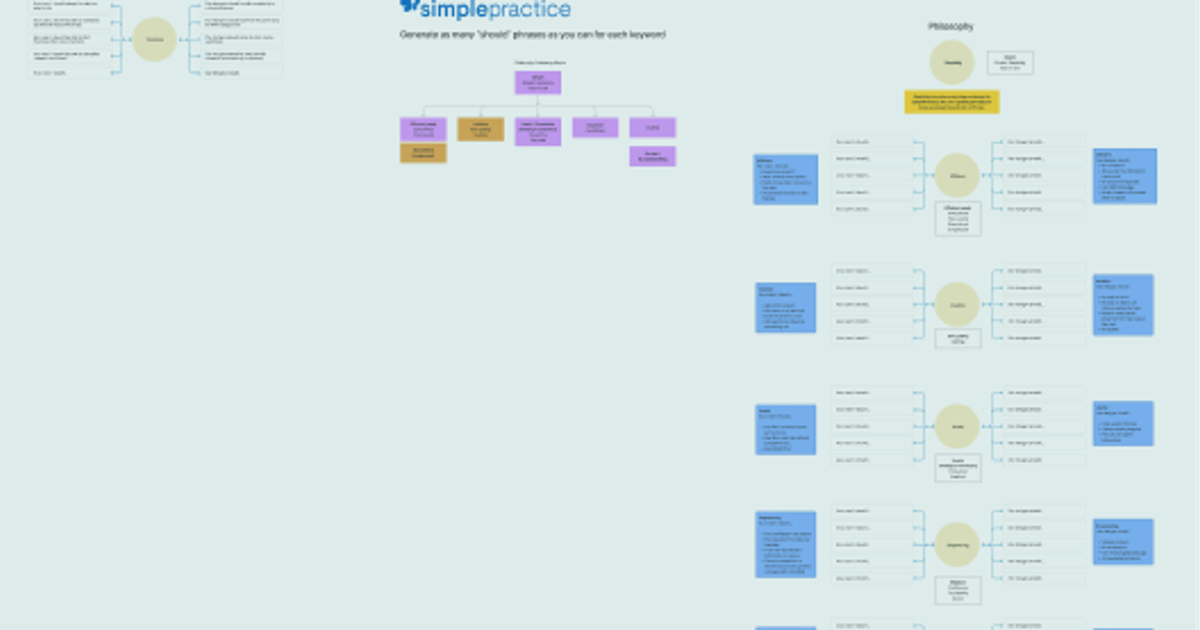 Creating design principles at SimplePractice