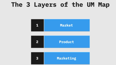 Use case map at Thumbtack