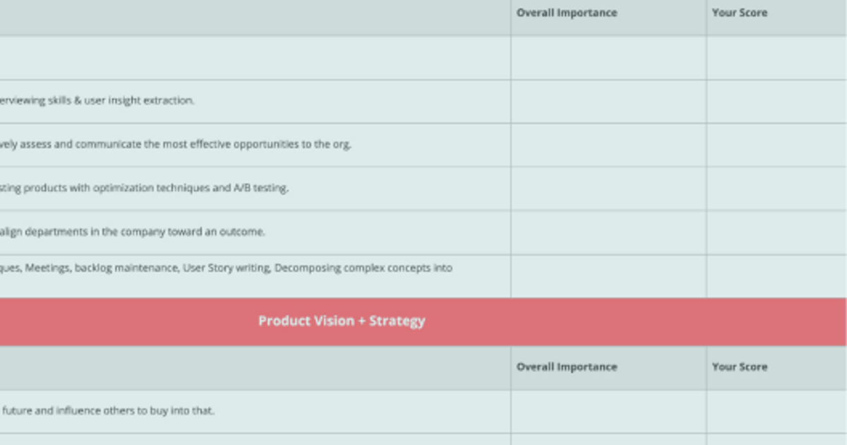 Product manager self-evaluation worksheet from Patreon
