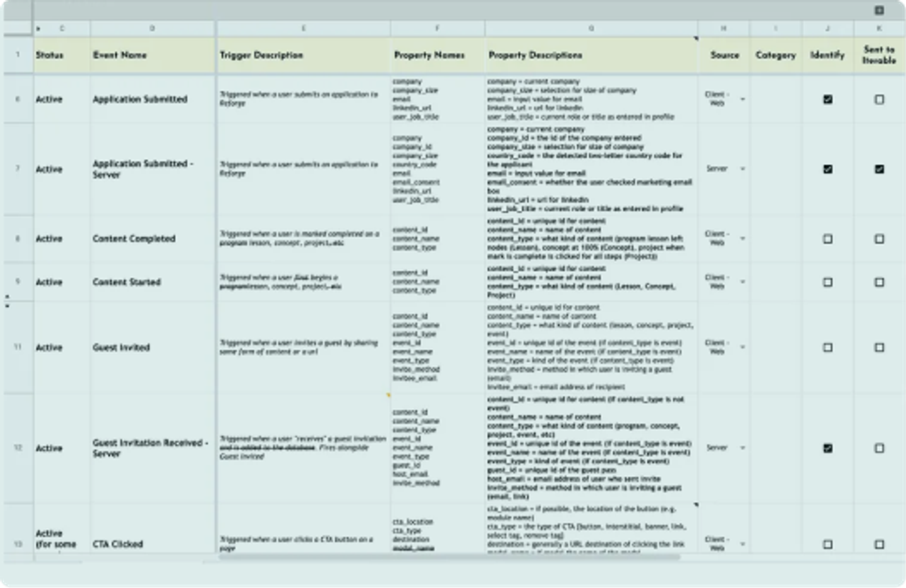 Tracking Plan Templates and Examples - Reforge