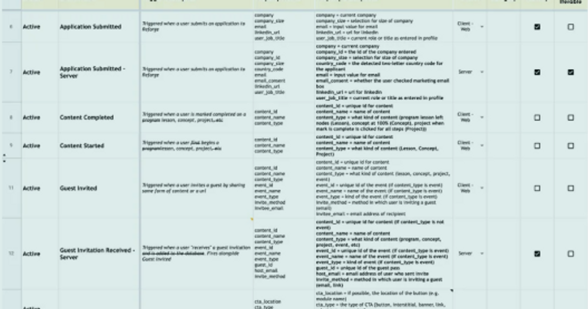 Data dictionary at Reforge