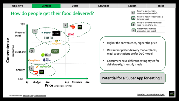 Uber Eats jam session interview exercise