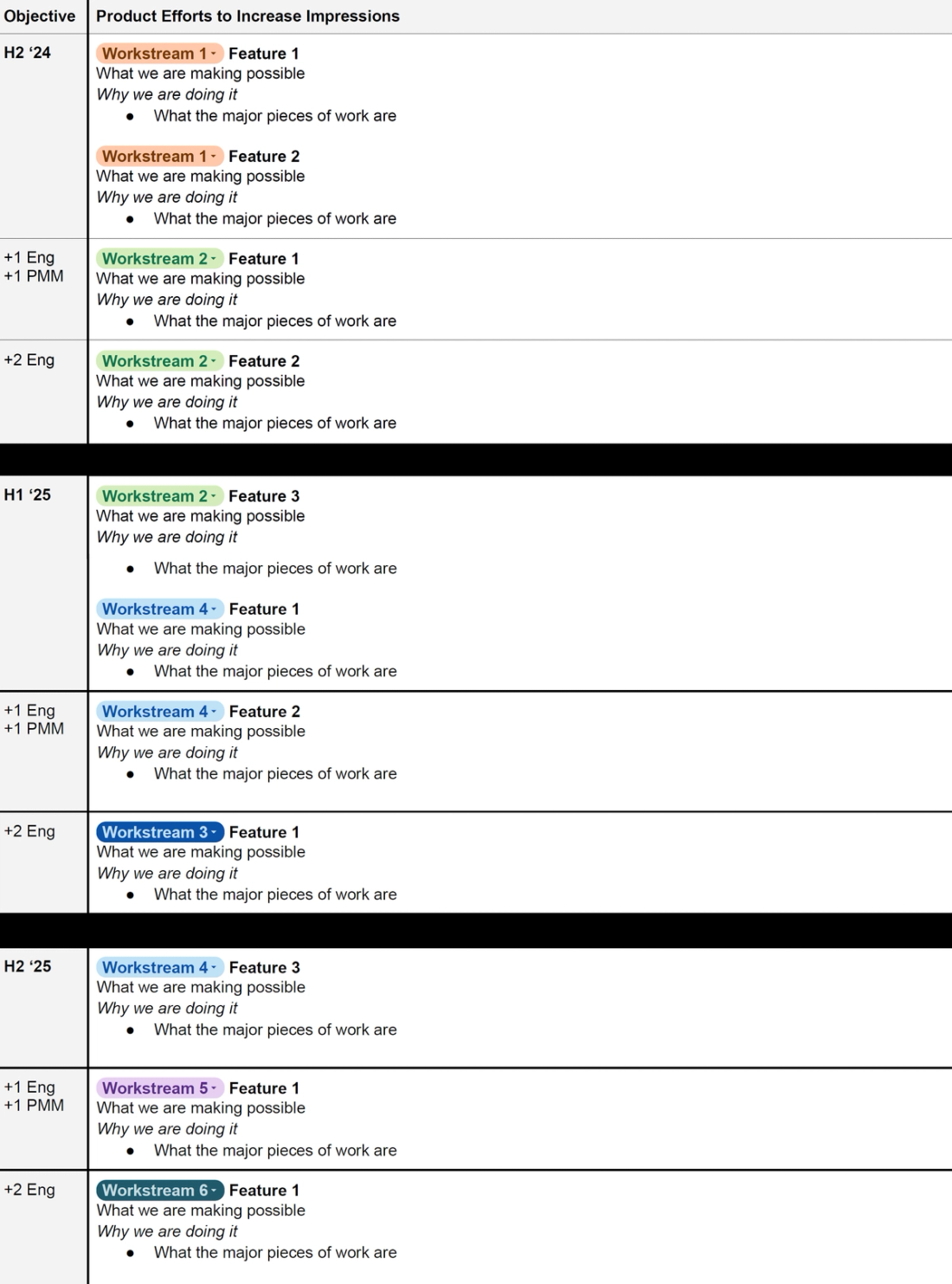 Strategy roadmap template at Stripe