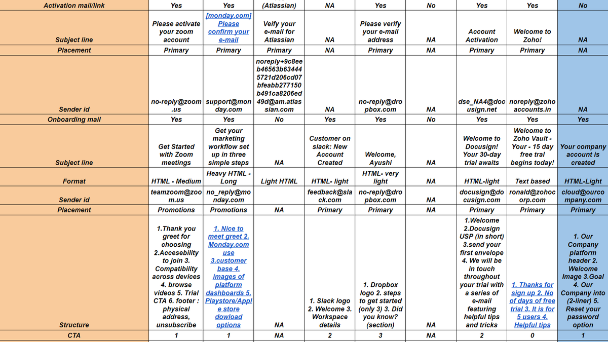 Competitor Analysis Templates and Examples - Reforge