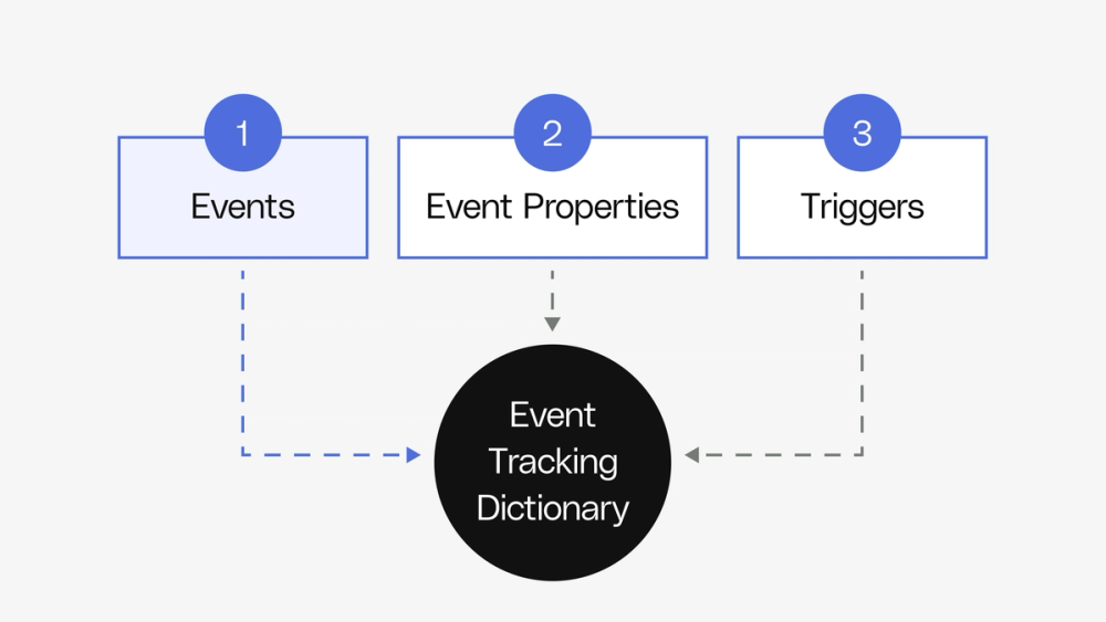 Generate data insights