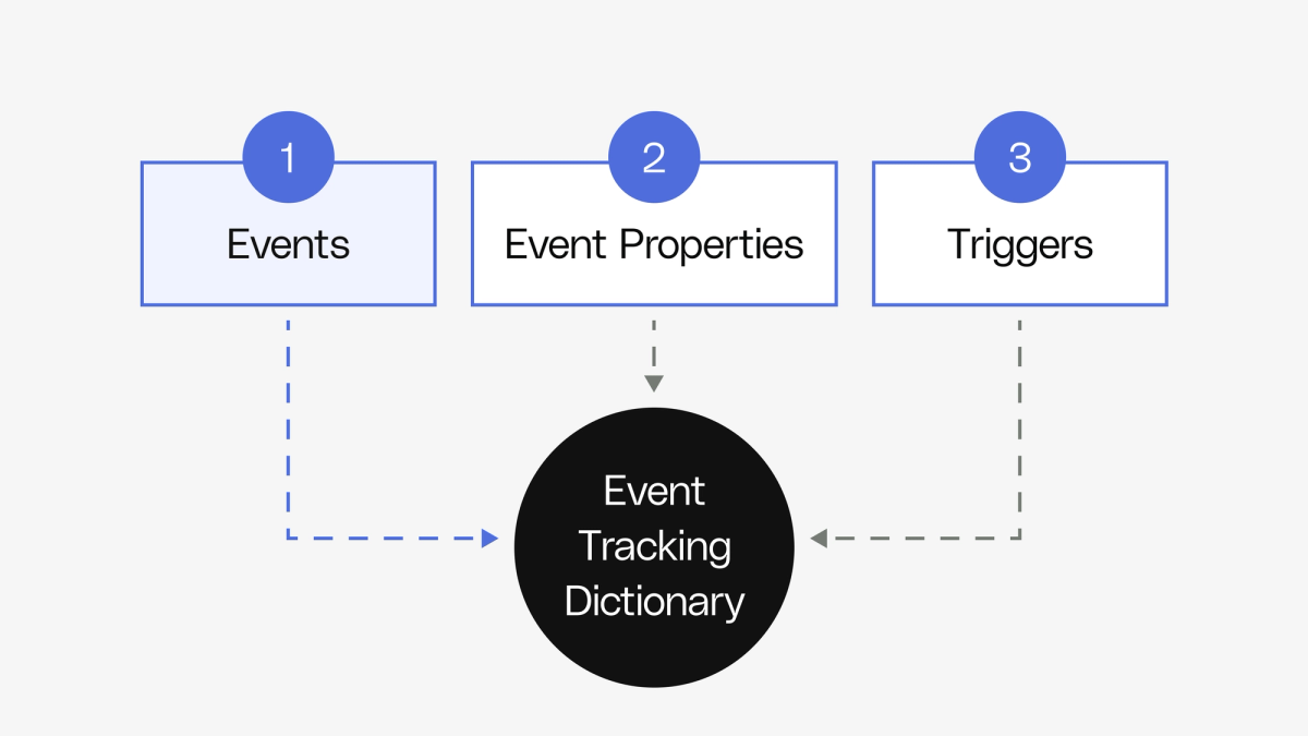 Instrument current features