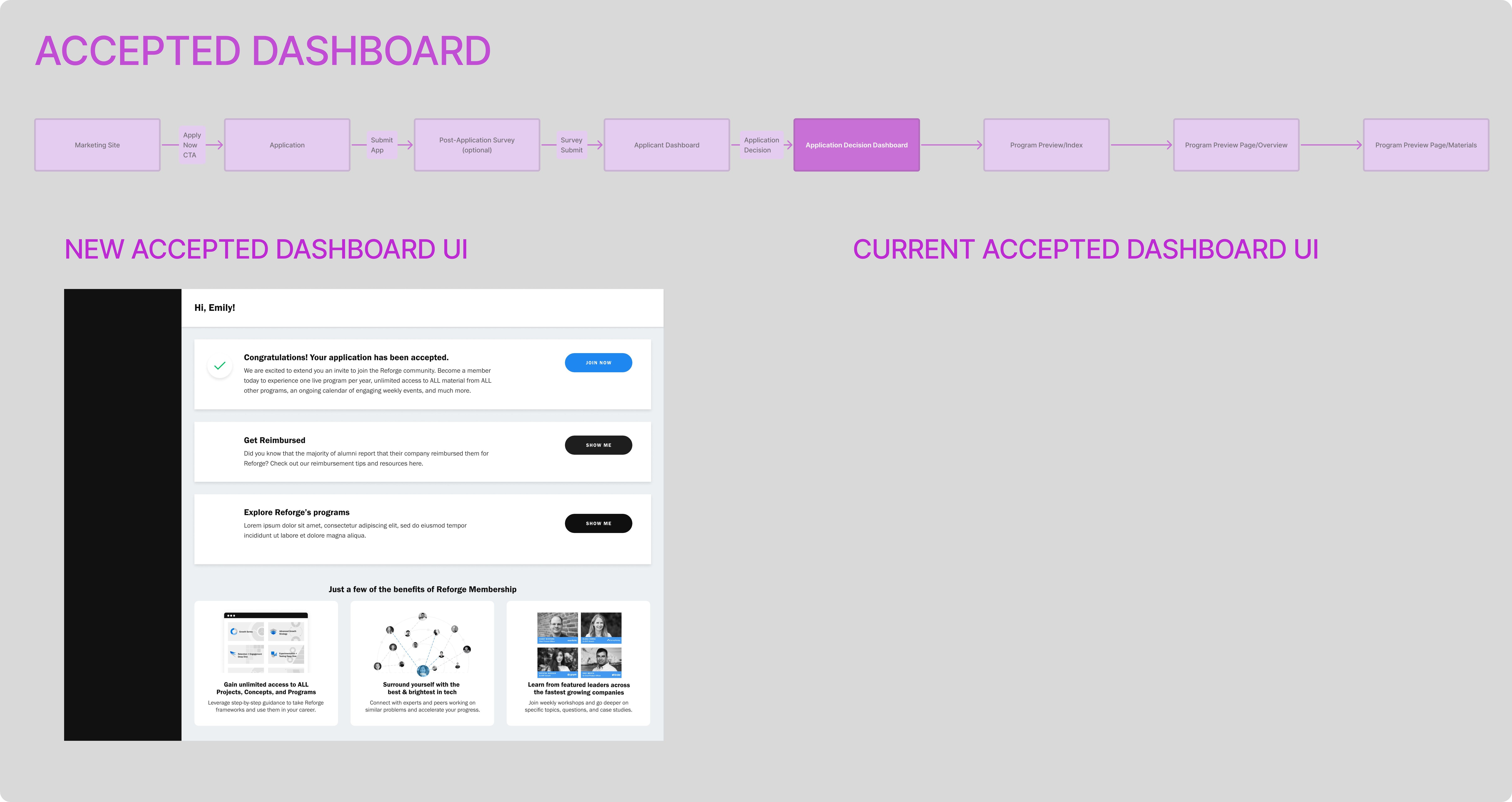 Design Documentation of CRO Experiment at Reforge – Artifacts by Reforge