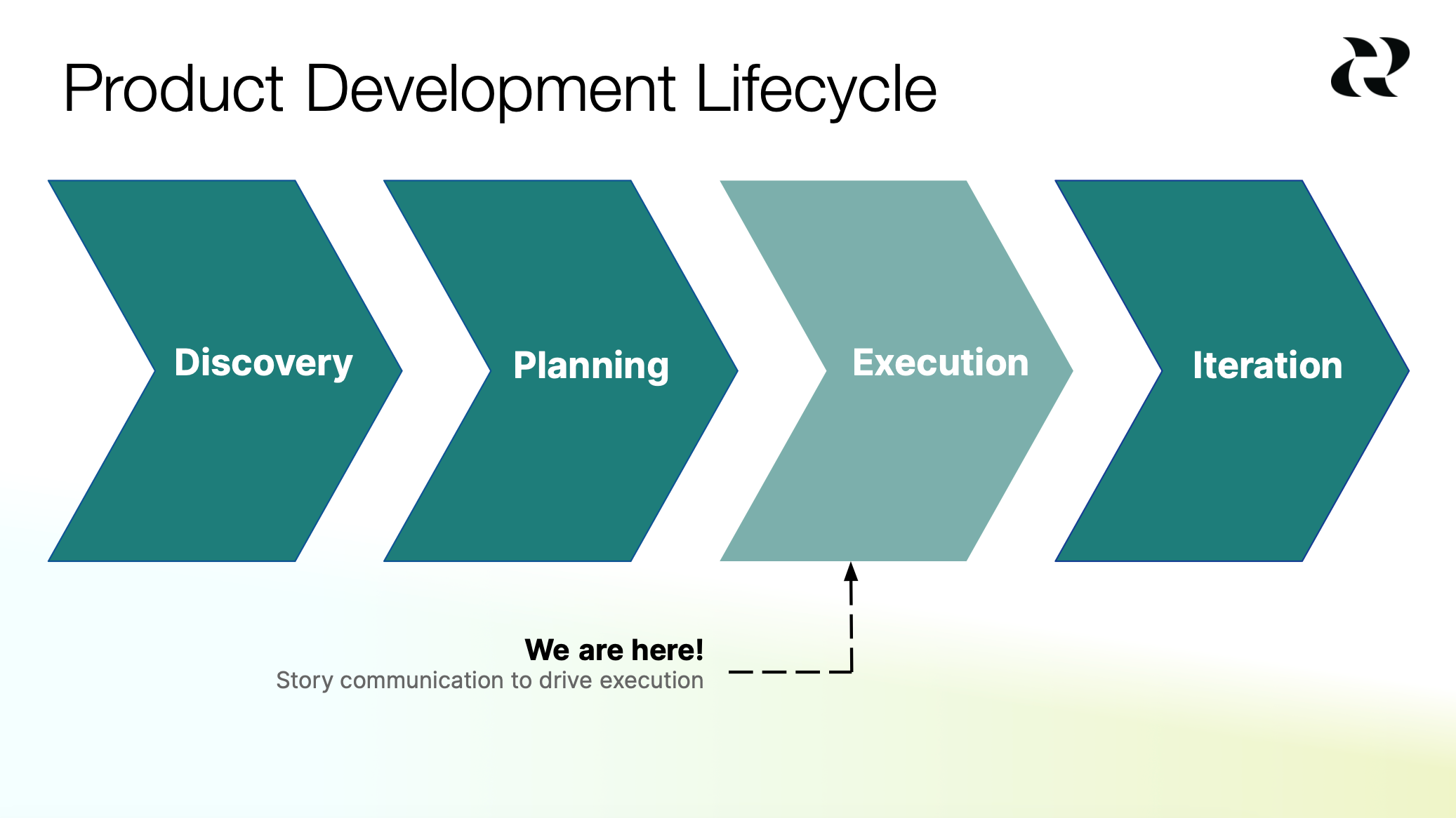 Tell Stories in the Execution Phase