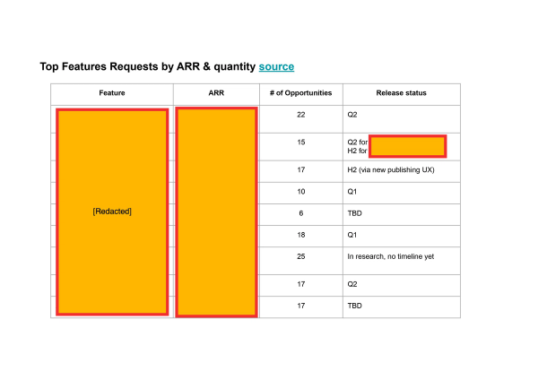 Feature request process 6-month check-in at Vimeo
