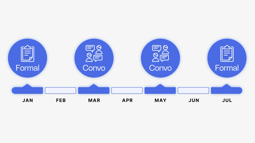 Case study: Notejoy feedback management systems