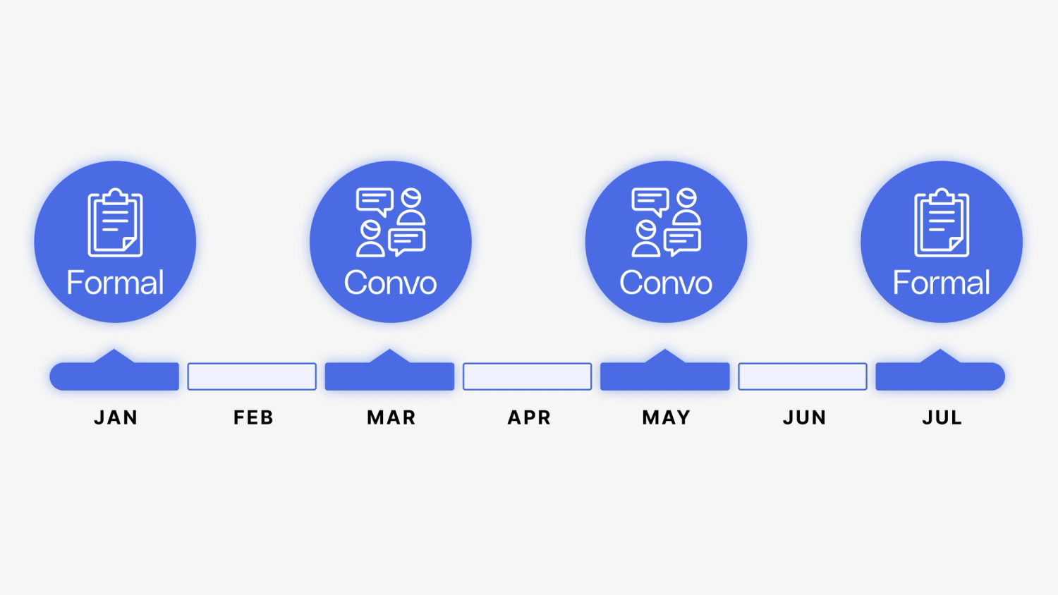Assess your team with the PM competency model