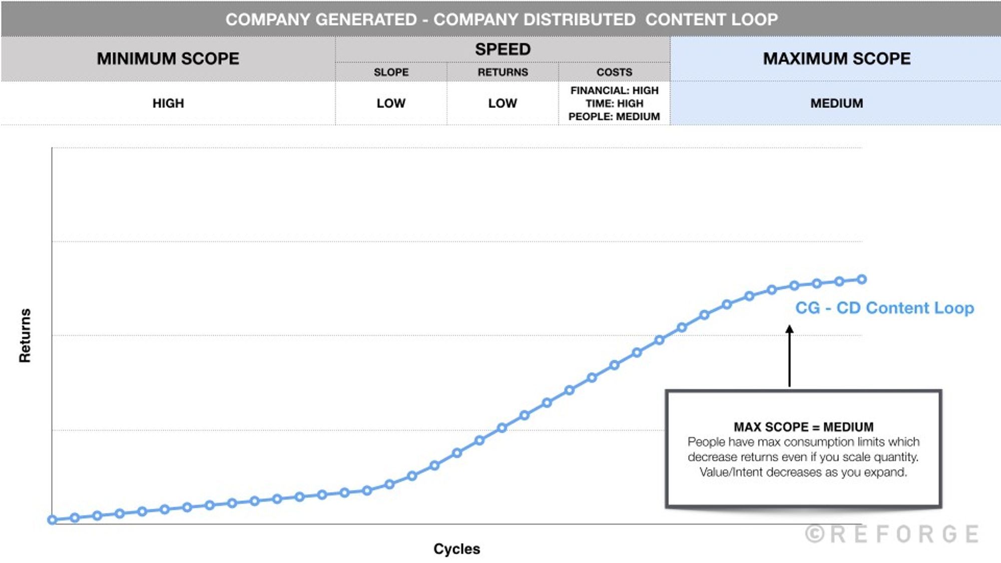 Discover content growth loops