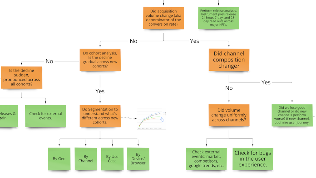 Frameworks Templates and Examples - Reforge