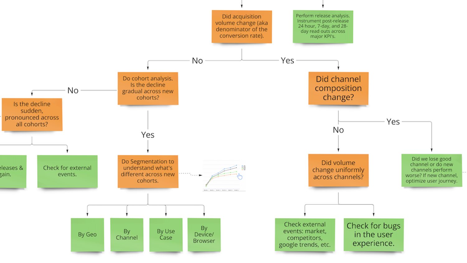Metrics Framework Templates and Examples - Reforge