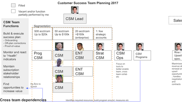 Team Planning Templates and Examples - Reforge