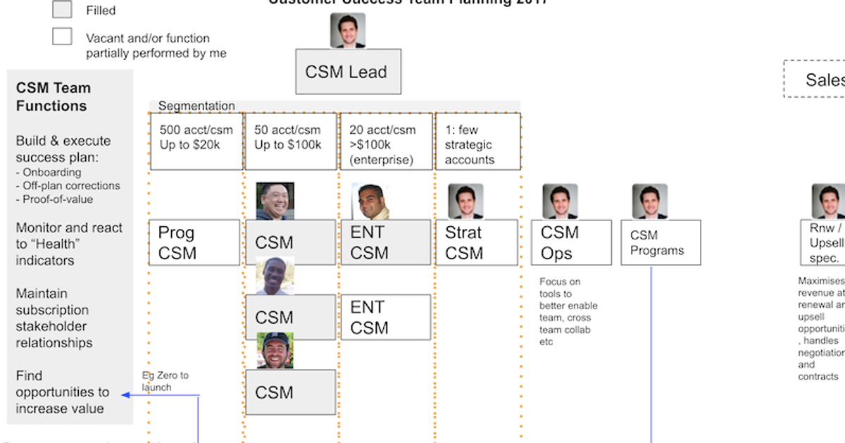 Customer Success Team Planning at Auth0