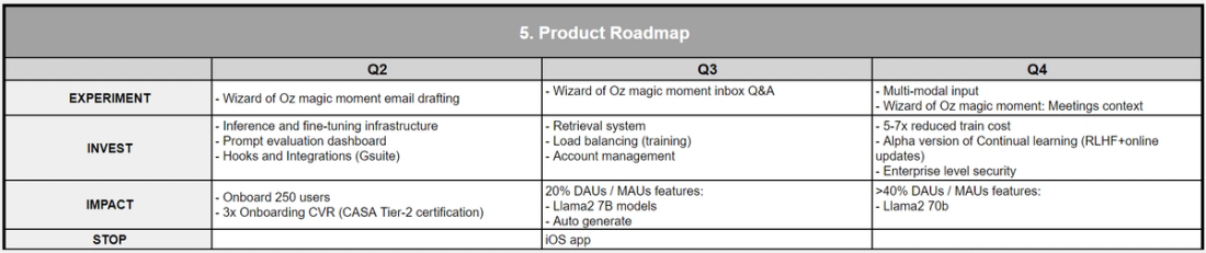 GenAI Product Strategy and Roadmap at Spiffy.ai