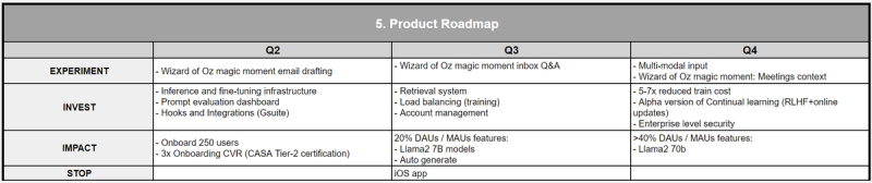 GenAI Product Strategy and Roadmap at Spiffy.ai