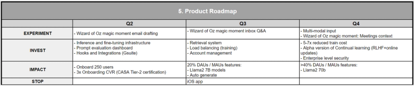 GenAI Product Strategy and Roadmap at Spiffy.ai