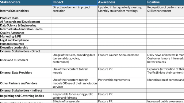 Stakeholder Analysis Templates and Examples - Reforge