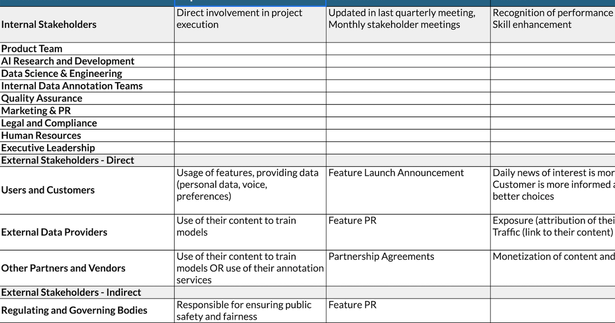 Stakeholder impact assessment and risk register for Alexa AI