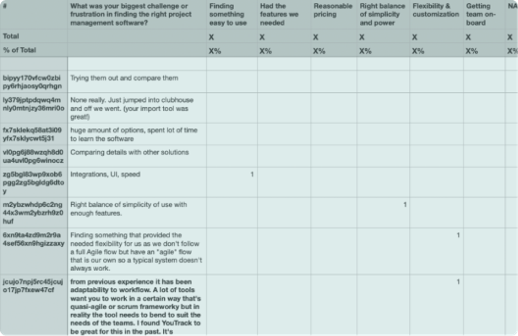 Survey Templates and Examples - Reforge