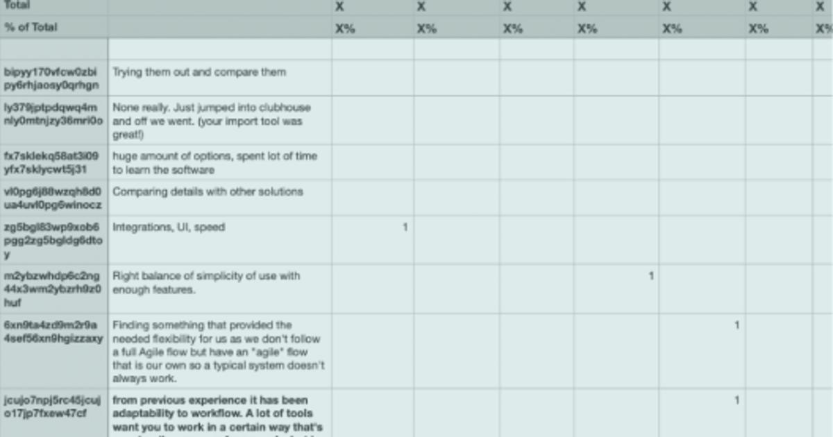 Customer survey open-text analysis for Clubhouse
