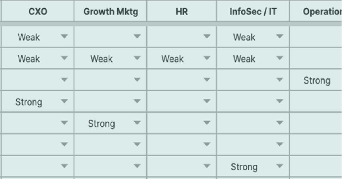 Dependency mapping for unified mobile platform strategy at BILL