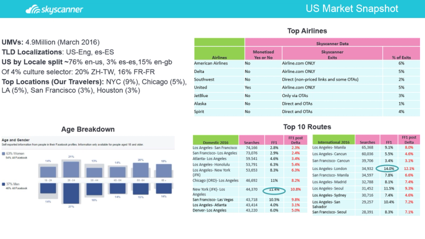 North America Growth Strategy At Skyscanner