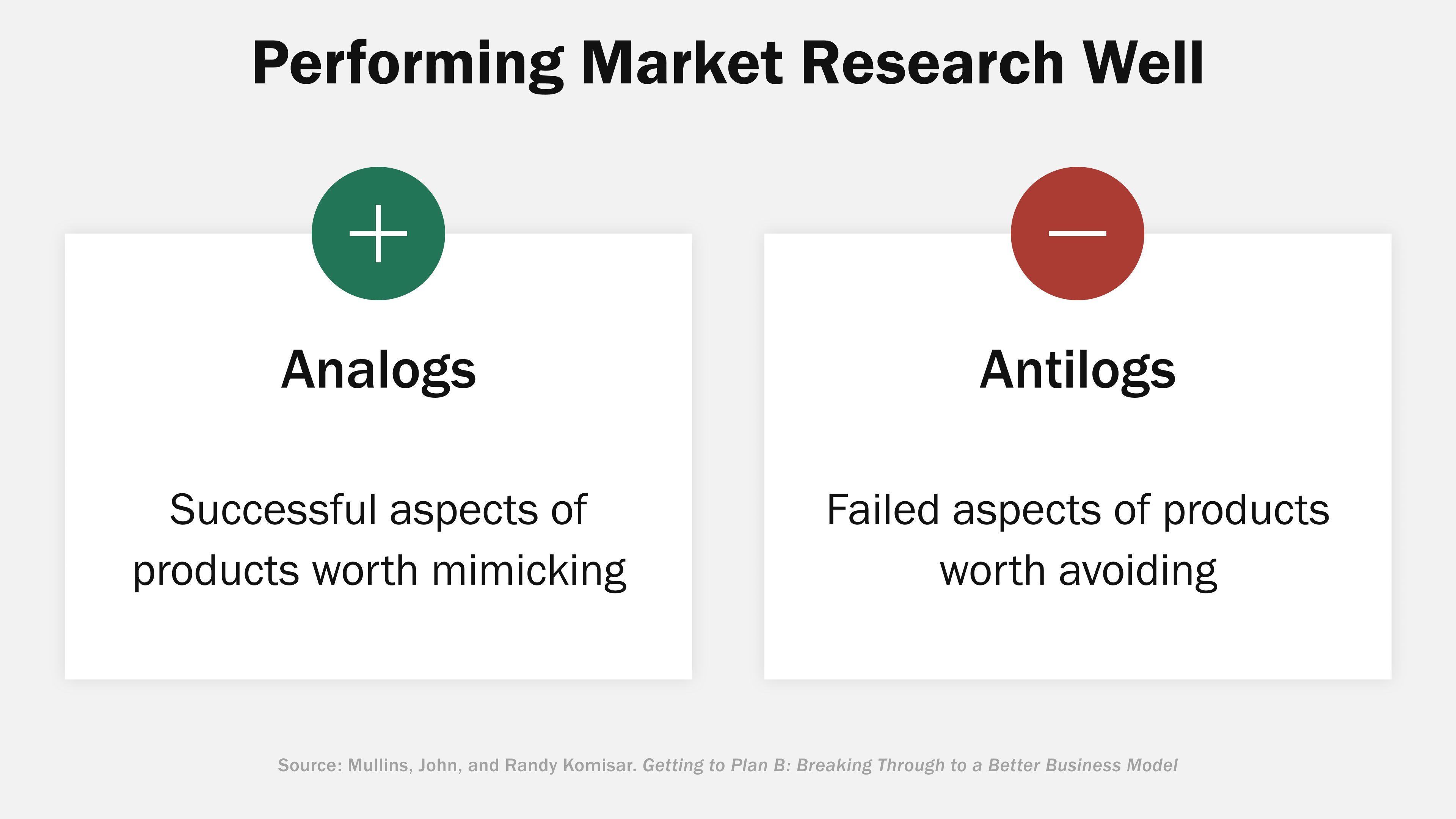 Leverage market research and expert advice in new product development