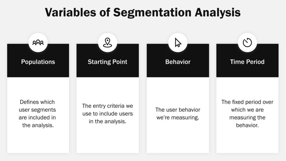 Perform segmentation analysis