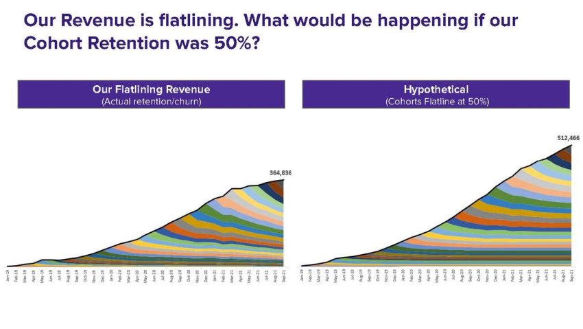 Retention analysis presentation by Paul Gastello