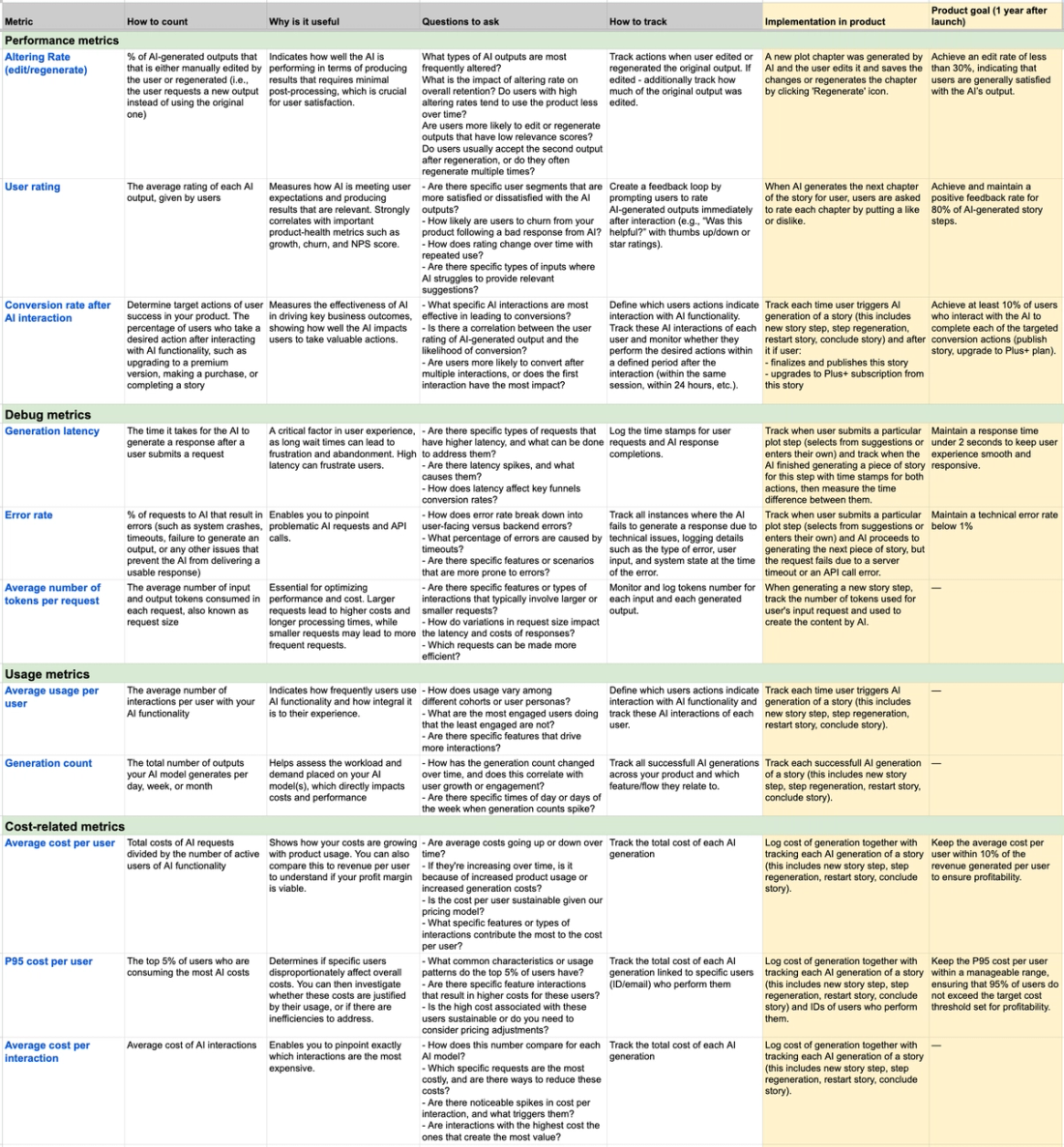 Measurement strategy for AI products