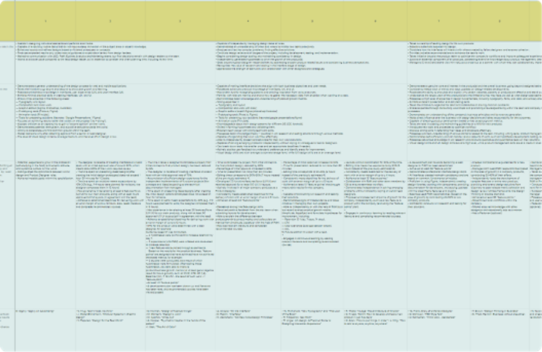 Skill Chart Templates and Examples - Reforge