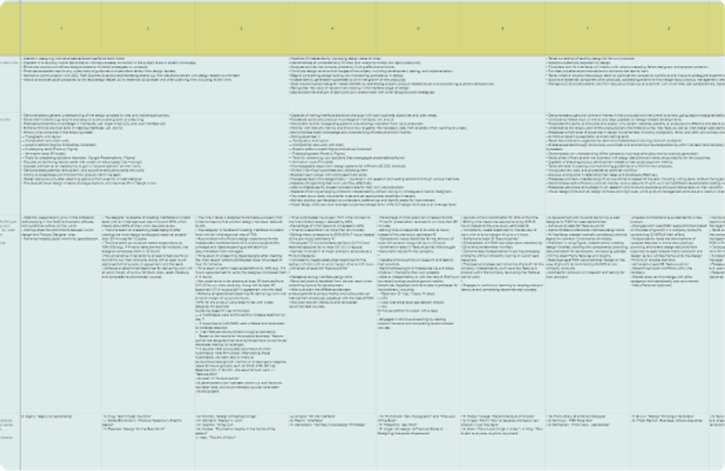 Competency Map Templates and Examples - Reforge