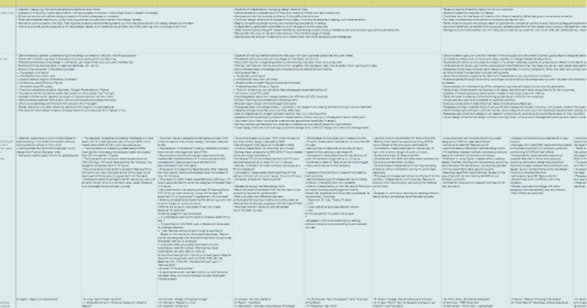 Design Competency Map at Onelight Apps