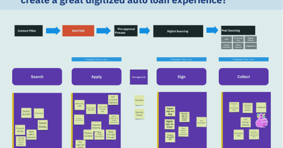 Gamified customer journey development template