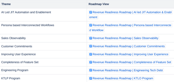 Stakeholder Alignment through unified dashboards