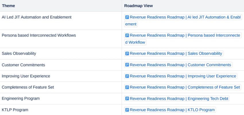 Stakeholder Alignment through unified dashboards Stakeholder Alignment through unified dashboards